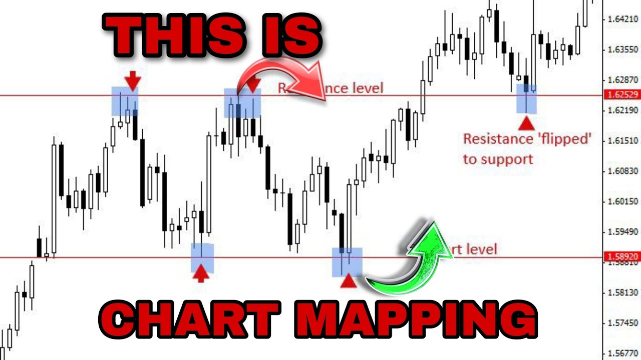 Forex Market Mapping: Key Patterns You Need to Know" - YouTube