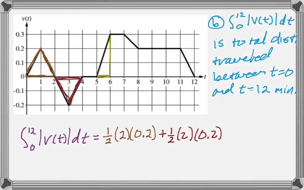 Calc AB & Calc BC 2009 FRQ #1 - YouTube