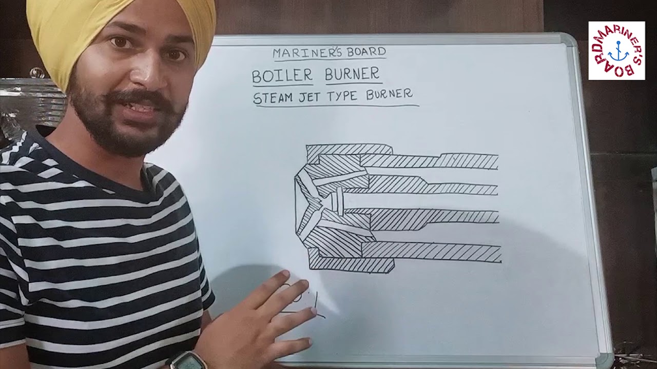 LECTURE-5/4 || BOILER BURNER || STEAM JET BURER - YouTube