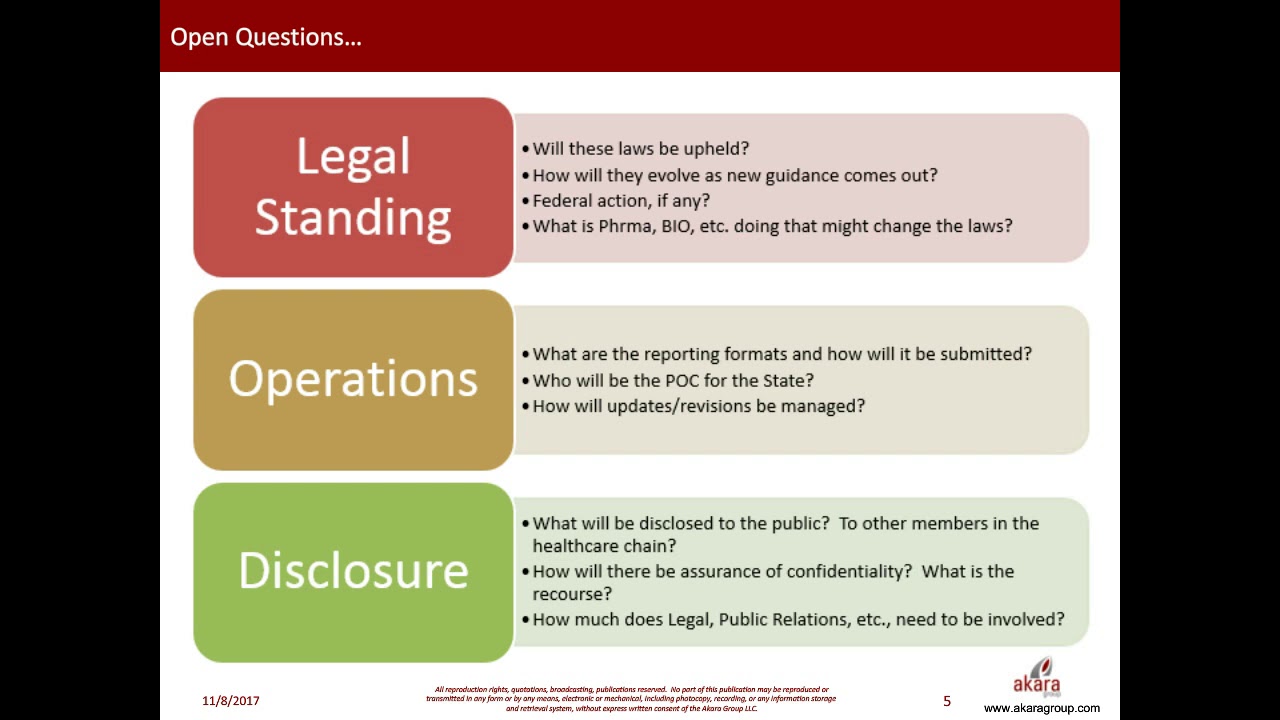 State Price Transparency Reporting - YouTube