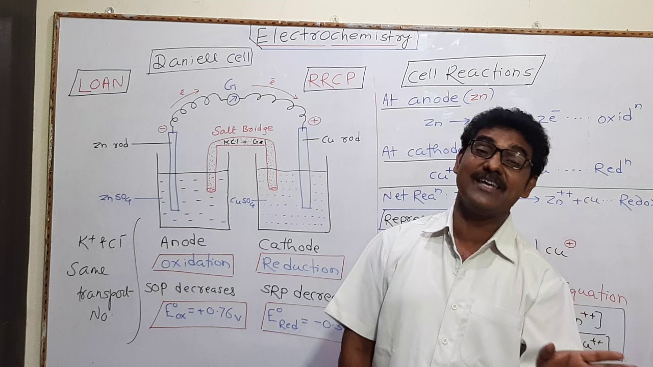 Electrochemistry- Lecture 5- Daniell Cell & Salt Bridge - YouTube