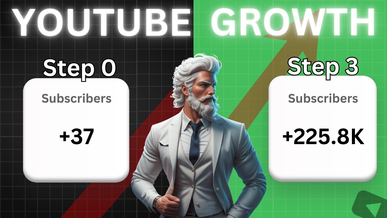 How to Increase your Subscribers in just 3 STEPS (GUARANTEED) - YouTube