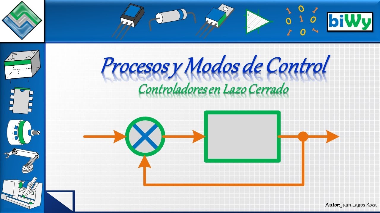 01 Procesos y Modos de Control - YouTube