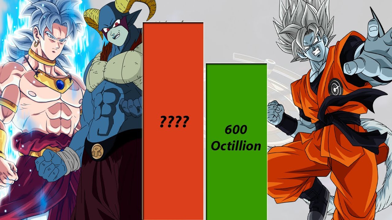 Goku Power Level Moro Arc – Goku Super Saiyan Level – QNANCK