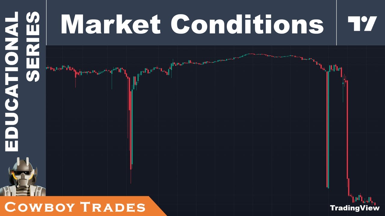 Understanding Market Conditions - YouTube