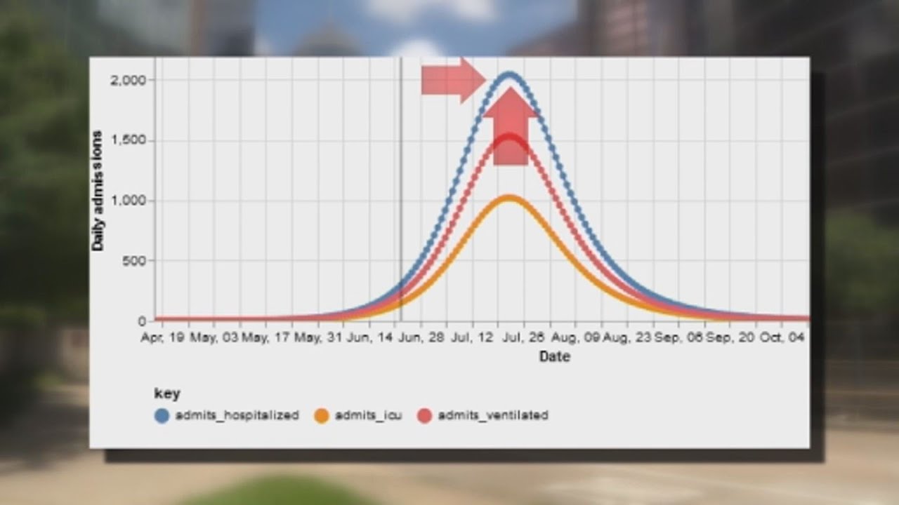 Hospital surge plan - YouTube