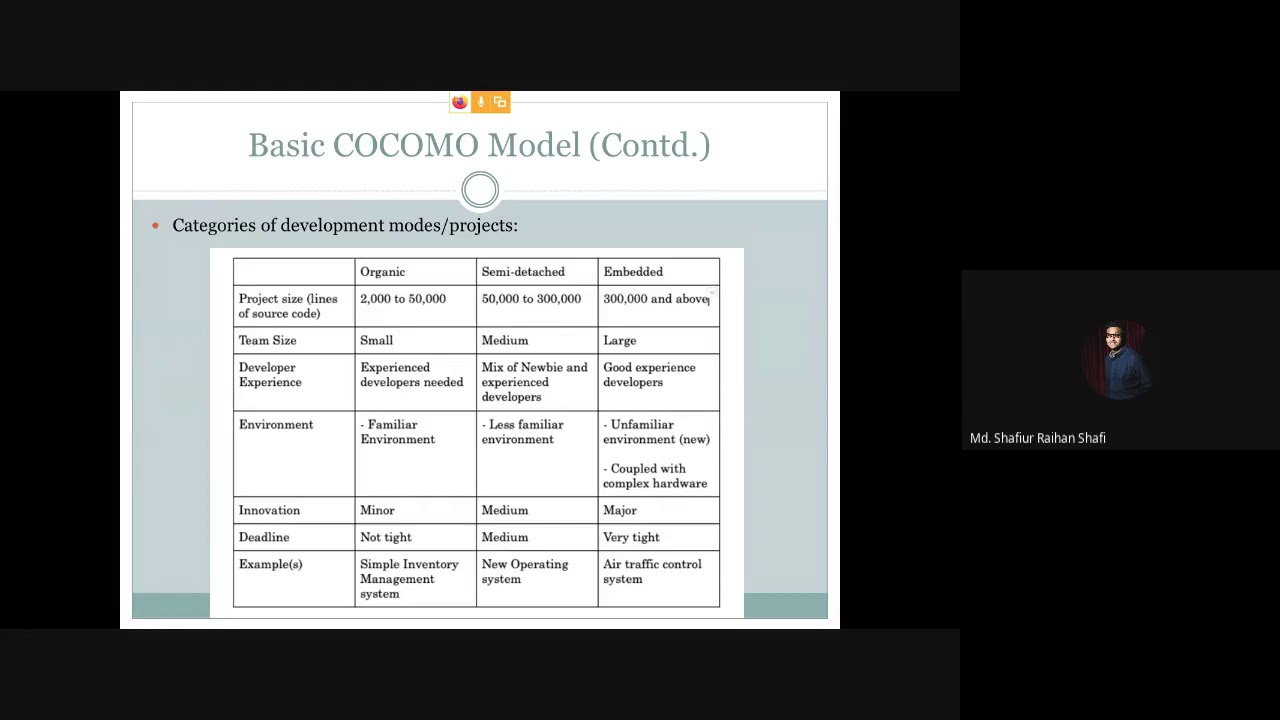 Basic COCOMO Model - Project/Development Mode Categories | Organic ...