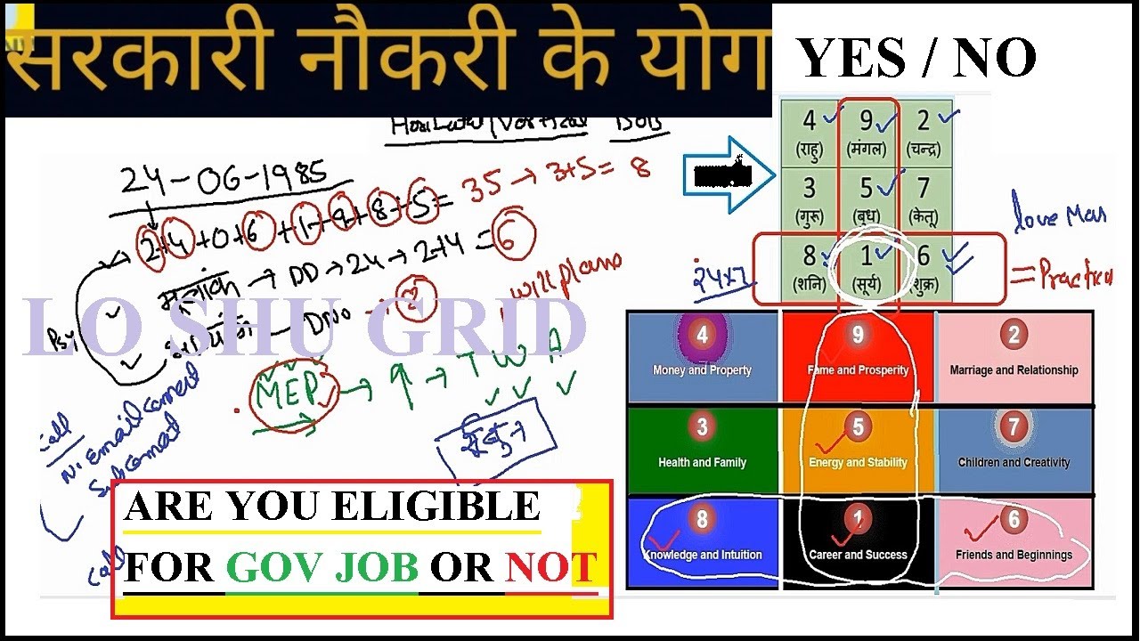 Government job by Losu Grid | Numerology | Govt or private job | lo shu ...