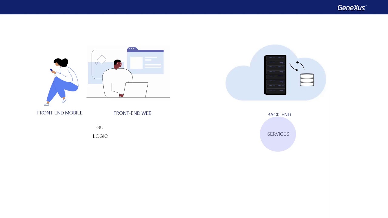 Web screens with focus on Customer-facing. Introduction - YouTube