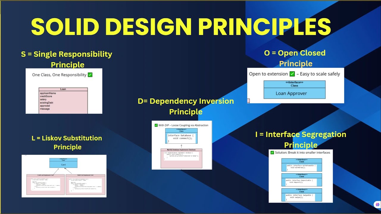 Master SOLID Design Principles in Java | Write Clean, Scalable, and Maintainable Code - YouTube