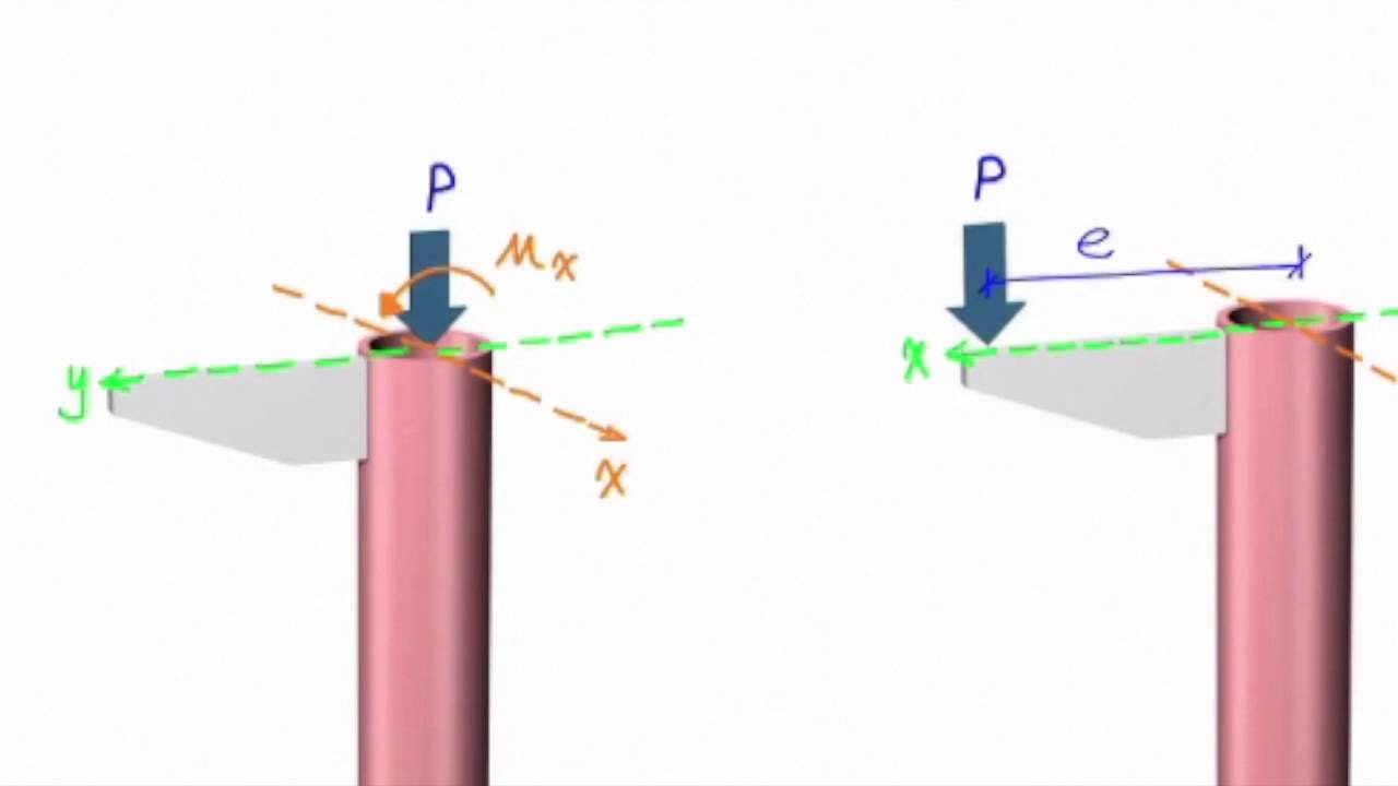 Lecture 13, Stress in beams subjected to bending moment and axial force ...