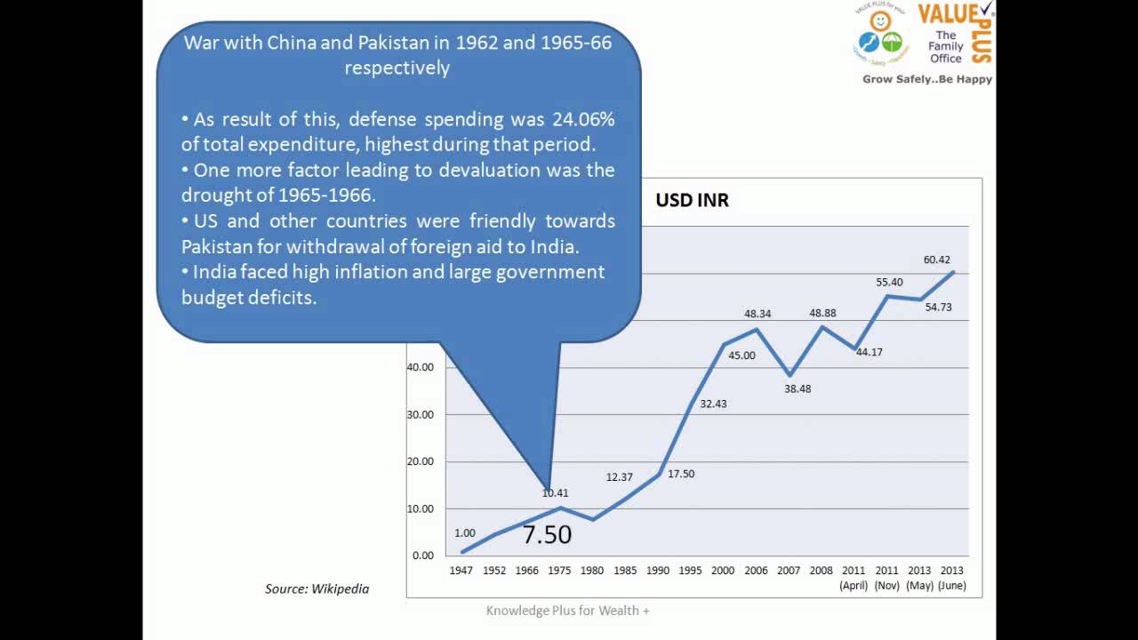 Knowledge Plus Series I 290613 - YouTube