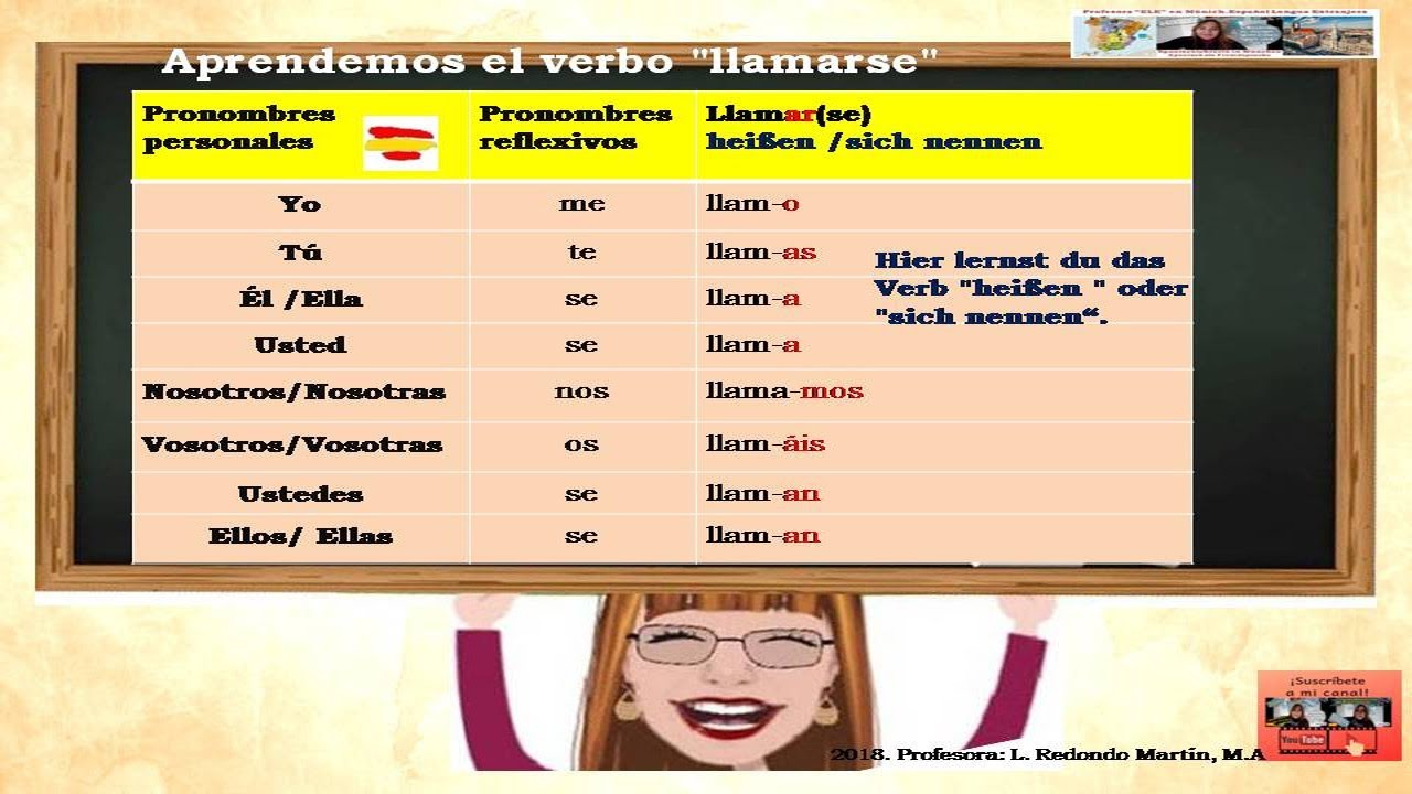 Verbo llamarse / das Verb "sich nennen" oder heißen_🇪🇸 Spanisch A1 ...