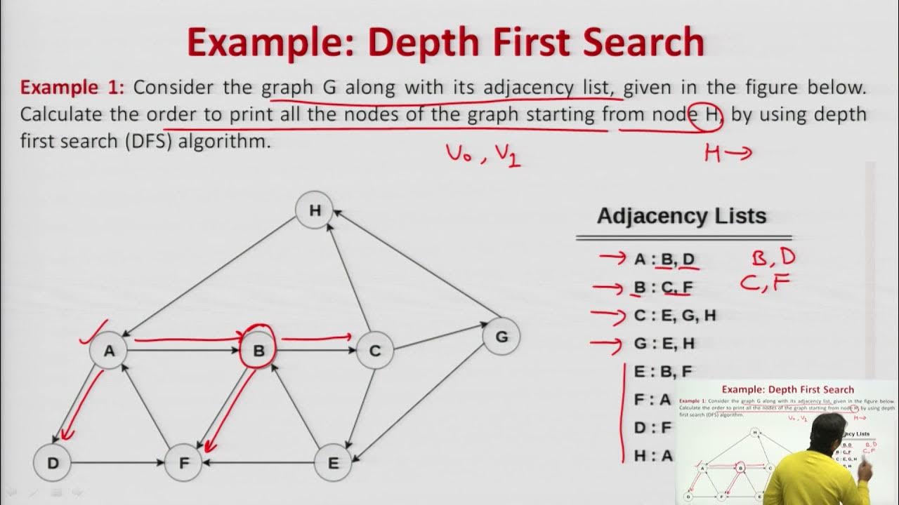 Graph Traversal DFS, Application of DFS - YouTube