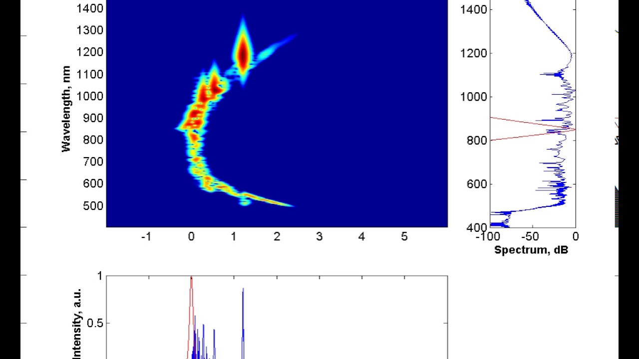 supercontinuum - YouTube