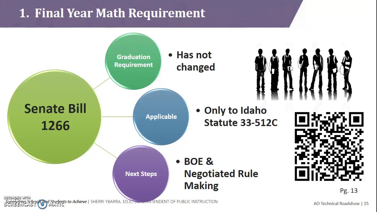 Final Year Math Requirement - YouTube