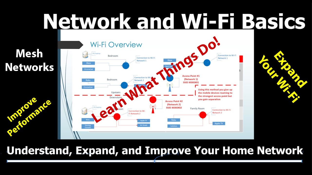 Network and Wi-Fi basics-How to get better performance - YouTube