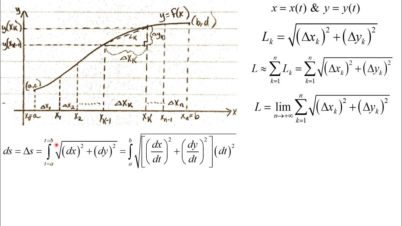 Arc Length Parametrization - YouTube