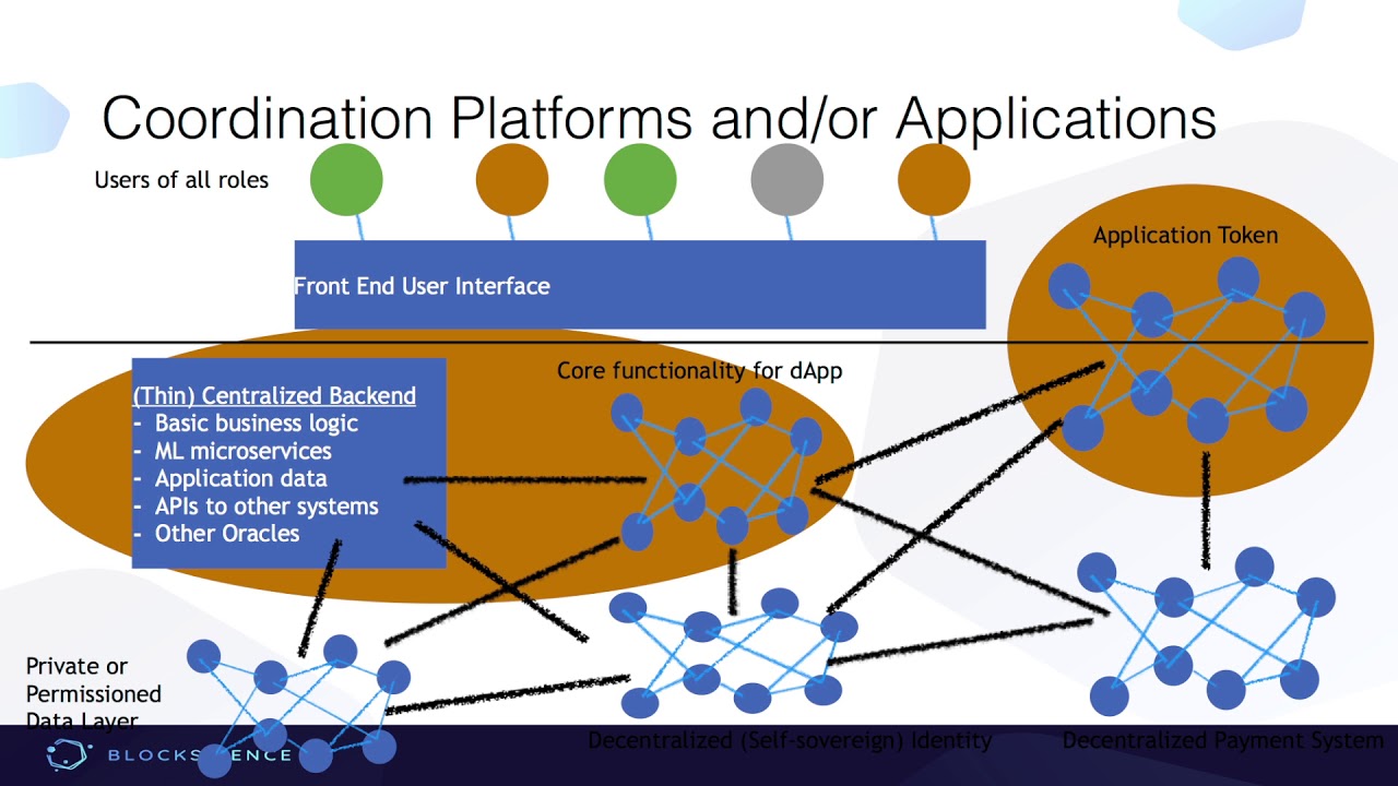Token Engineering Fundamentals | Michael Zargham & Matt Barlin, BlockScience - YouTube