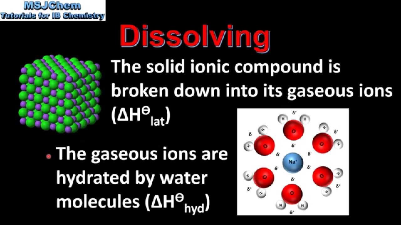 15.1 Enthalpy change of solution and hydration (HL) - YouTube