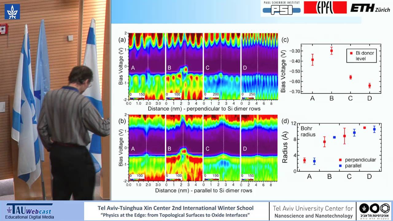 Control and Readout of Orbitals in Siliconi - YouTube