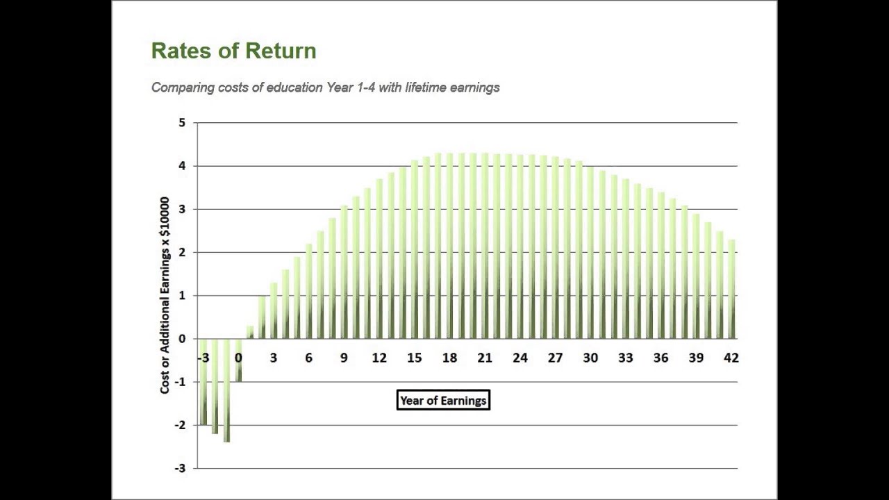 Keith Lewin - Four Approaches to Planning Expansion of Secondary ...