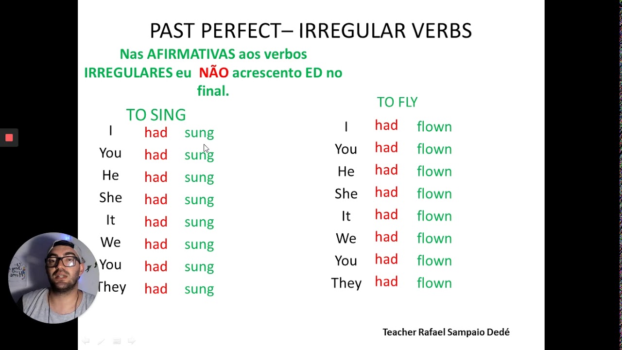 Past Perfect Affirmative Sentences YouTube past-perfect-affirmative-sentences-youtube