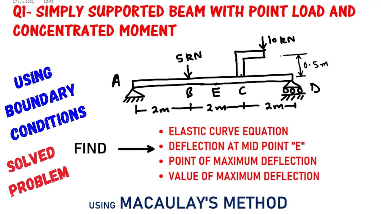 Location and value of Maximum deflection -simply supported beam with ...