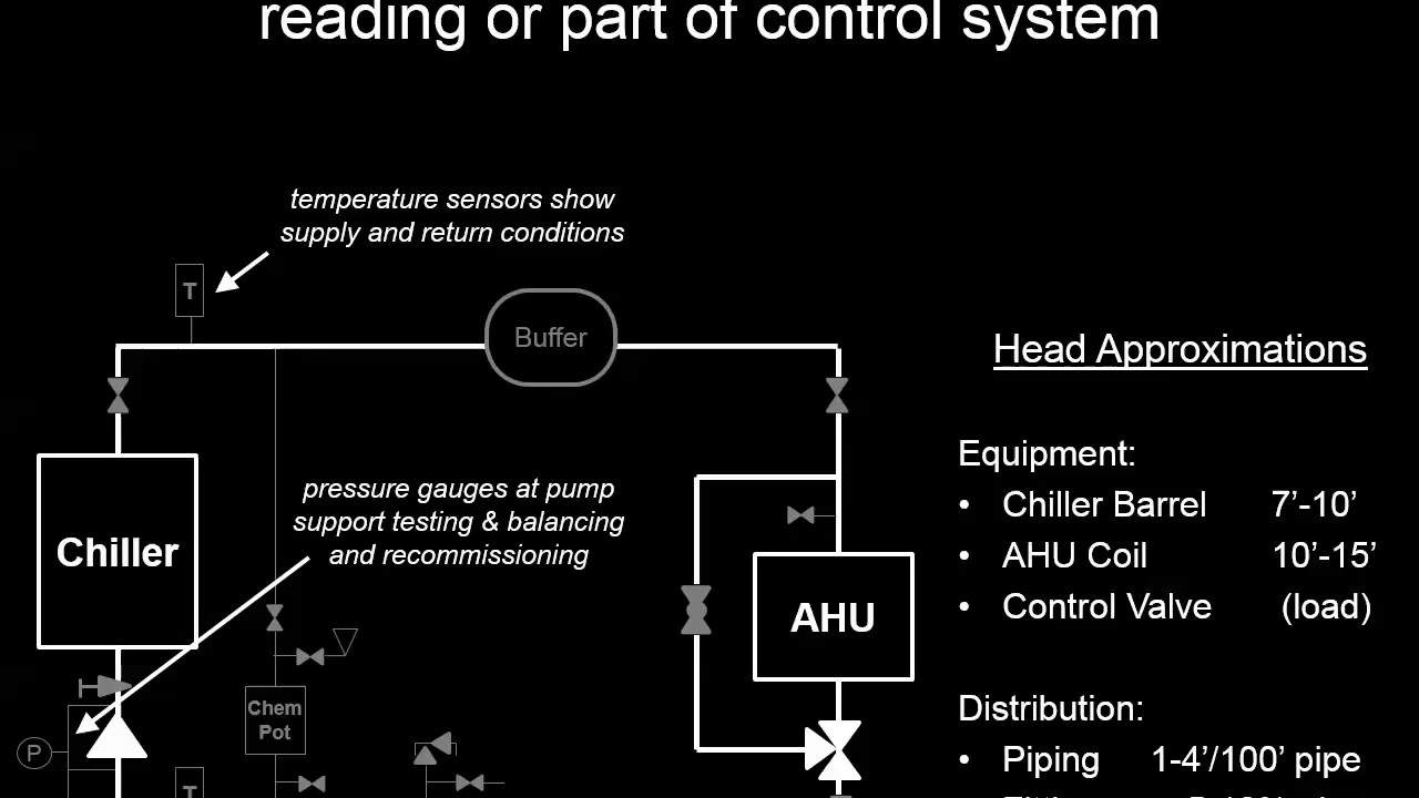 Flow and head - pumping distribution - YouTube