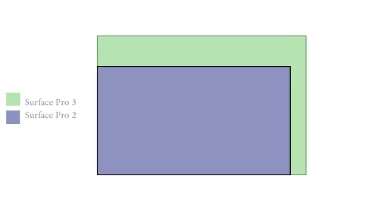 Surface Pro 3 Size Comparison | Comparación de tamaño de pantalla - YouTube