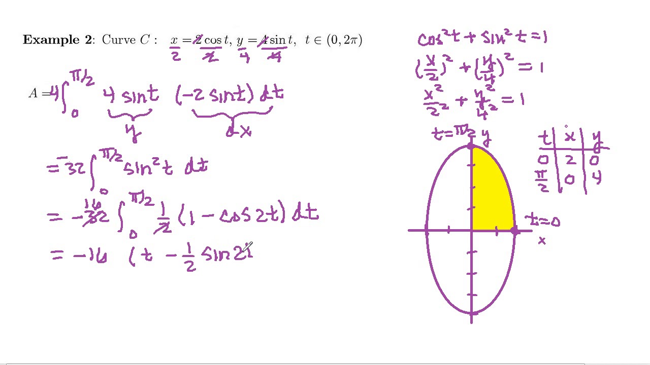 Math 148 Section 10.2 Example 2 - YouTube