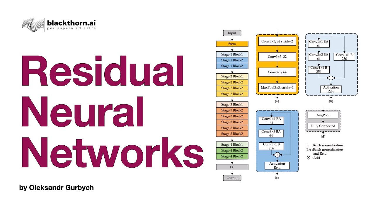 Deep Learning Course - ResNet Architecture [4] - YouTube