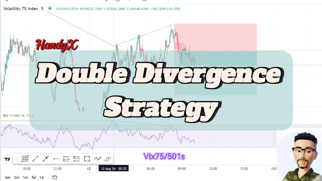 Vix 75 and 50 (1s) Analyzed using Double Divergence Strategy - YouTube