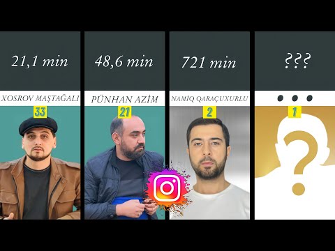 İnstagramda ən çox izləyicisi olan meyxanaçılar