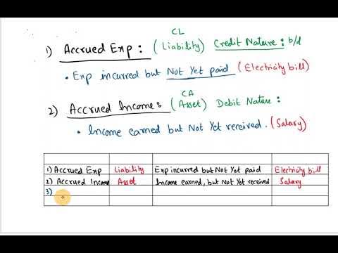 ITA (PRC-04) l CH-04 l ACCRUAL AND PREPAYMENTS l LECTURE-01 - YouTube