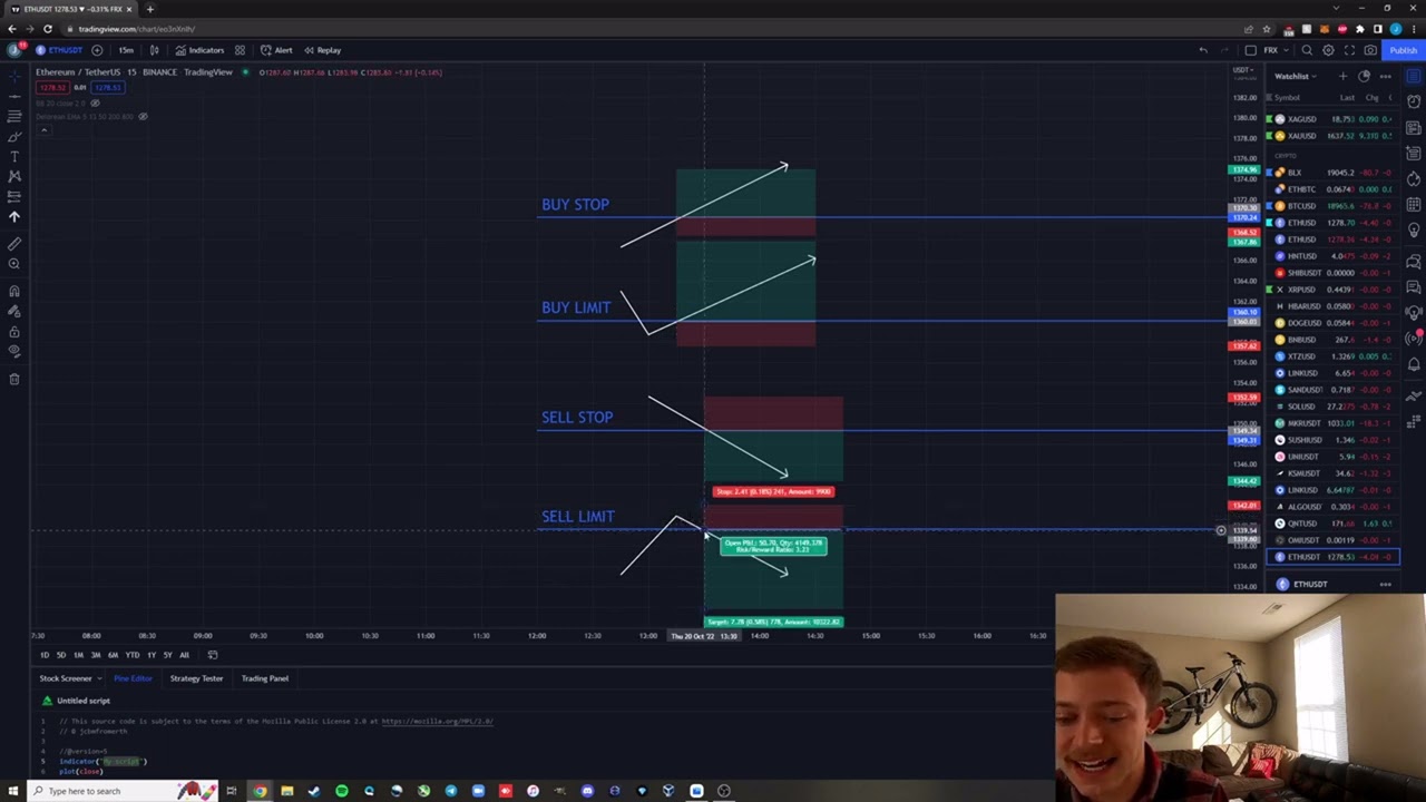 Meta Trader 4 - How to take a trade & Market Execution vs Pending Order ...