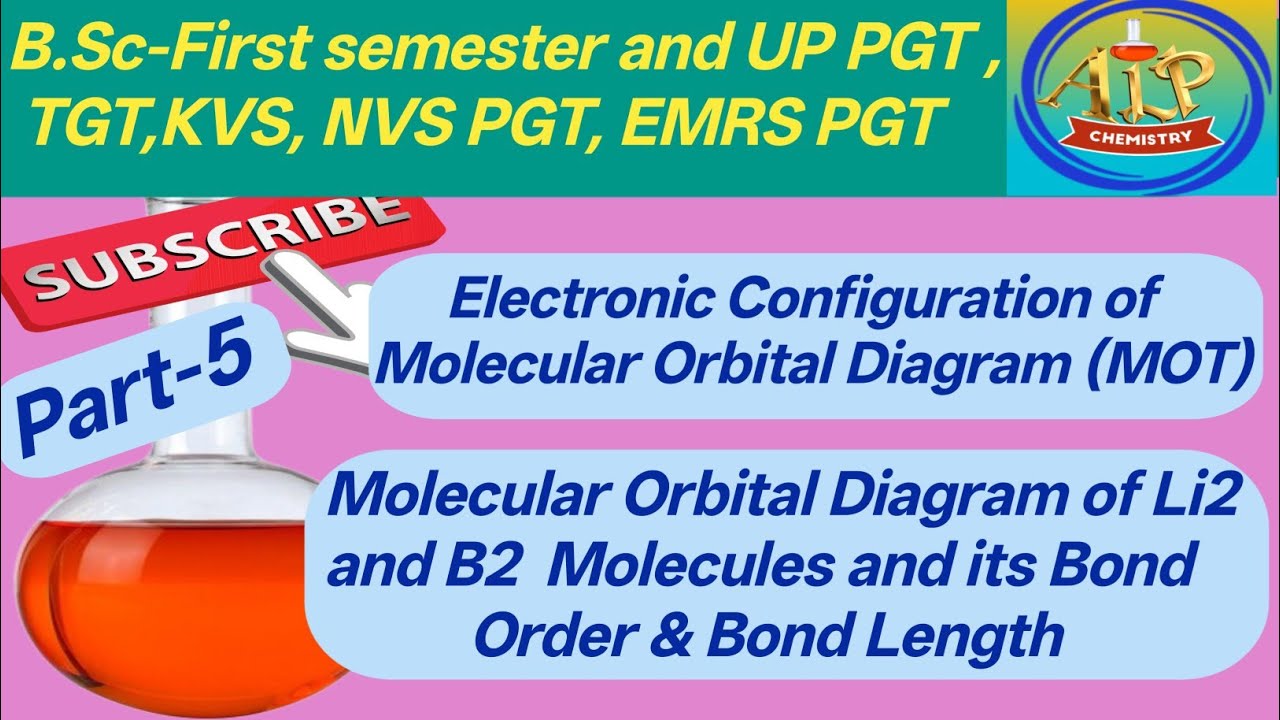 Molecular Orbital Diagram of Li2 and B2 its Bond Order and Bond Length ...