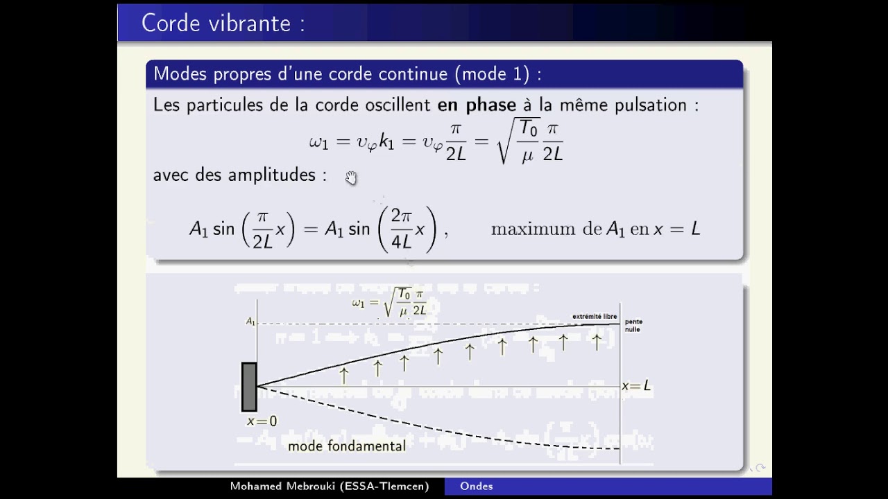 115. Ondes (corde vibrante: modes de vibration d'une corde avec des ...