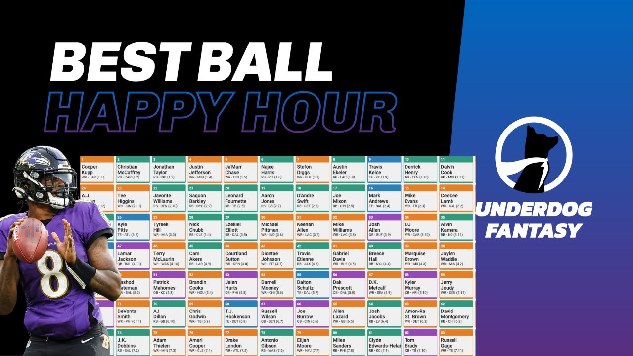 Best Ball Strategy Tips From BBM2 WINNER Liam Murphy! - YouTube