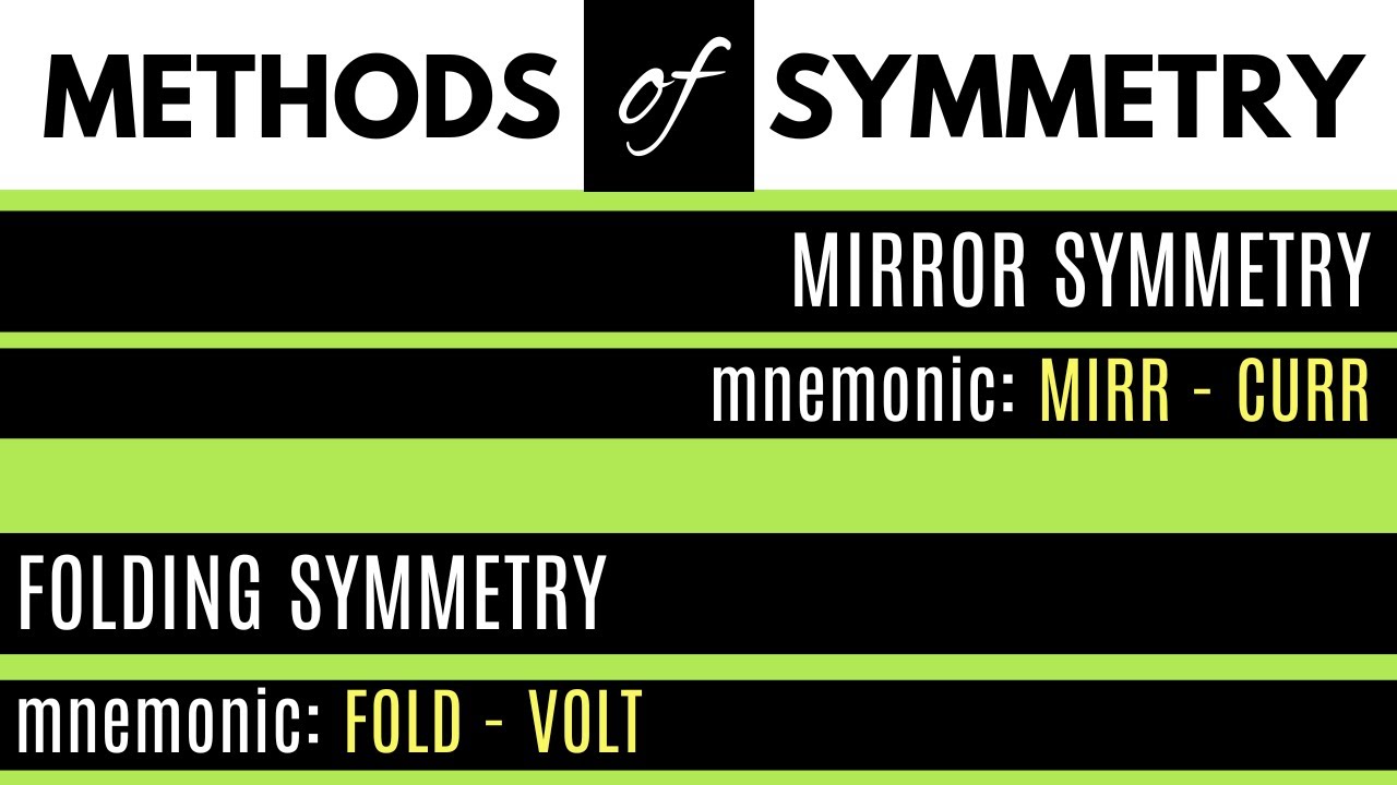 Methods of Symmetry| Mirror Symmetry| Folding Symmetry| Equivalent ...