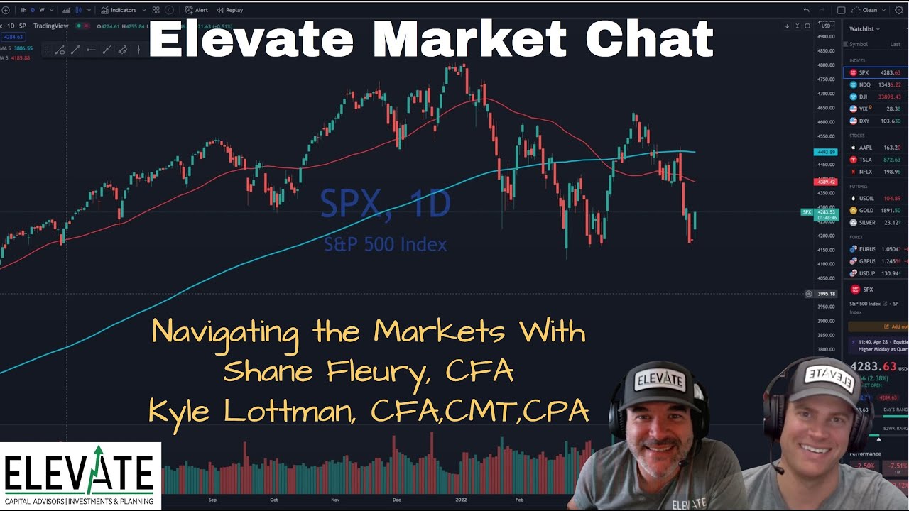 Elevate Market Chat 3-16-23 - YouTube