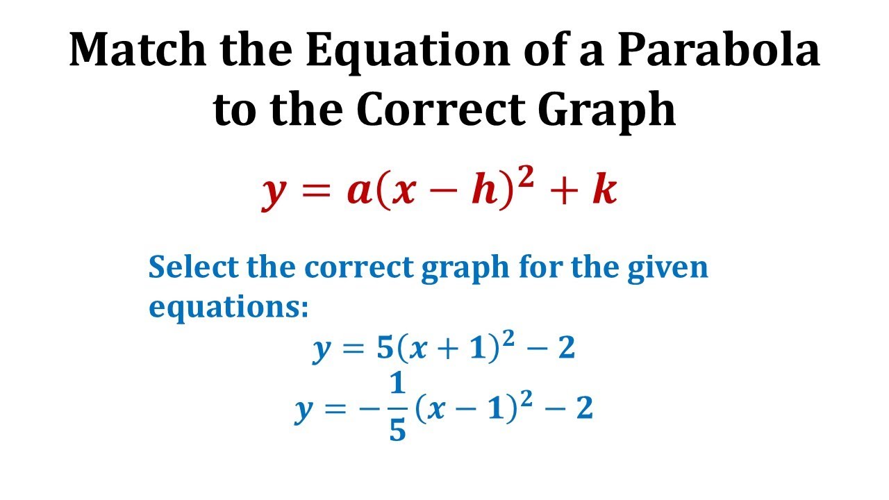 Match the Equations of Parabolas in Vertex (Standard) Form to graph ...
