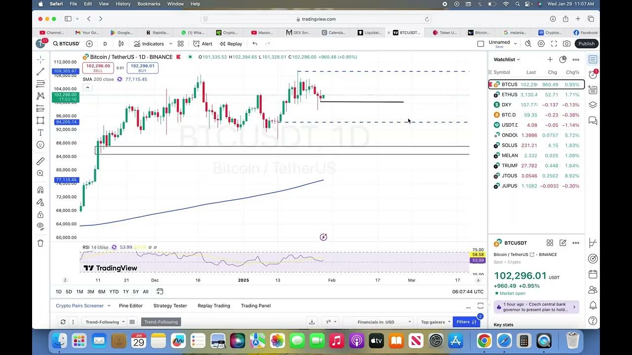 FOMC +BTC Trade setup - YouTube