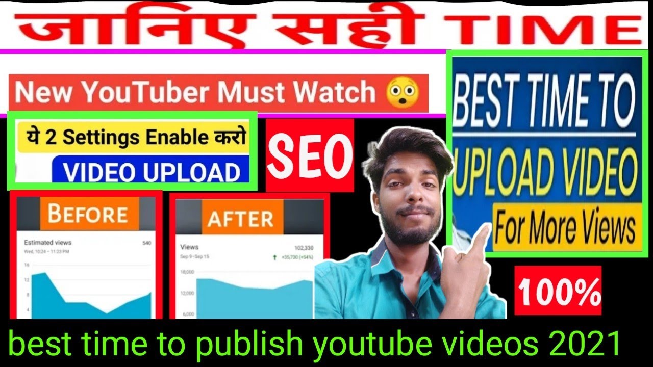 Best Time to Publish Youtube video's 2021👍|| - YouTube
