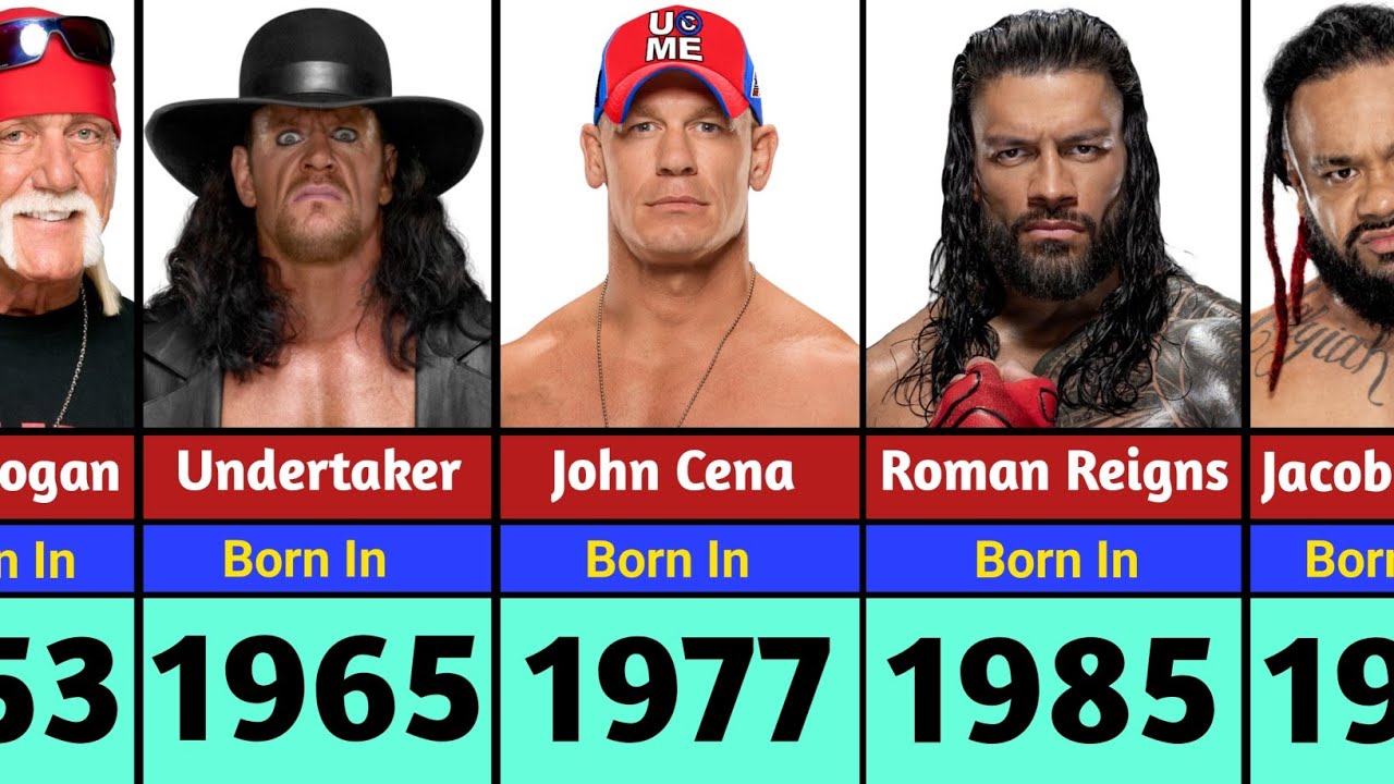 WWE Superstars Born In Every Year (1940 to 2000) | WWE Wrestlers Born ...