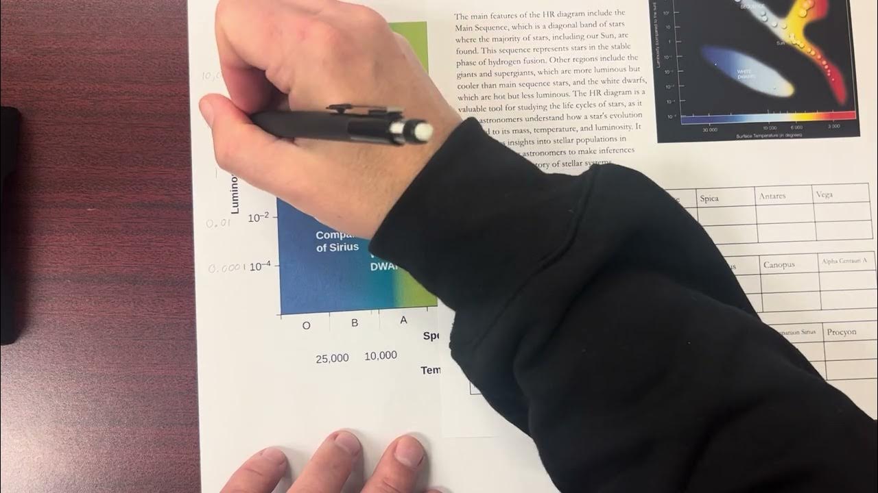 Reading Data From Graphs - HR Diagram - YouTube