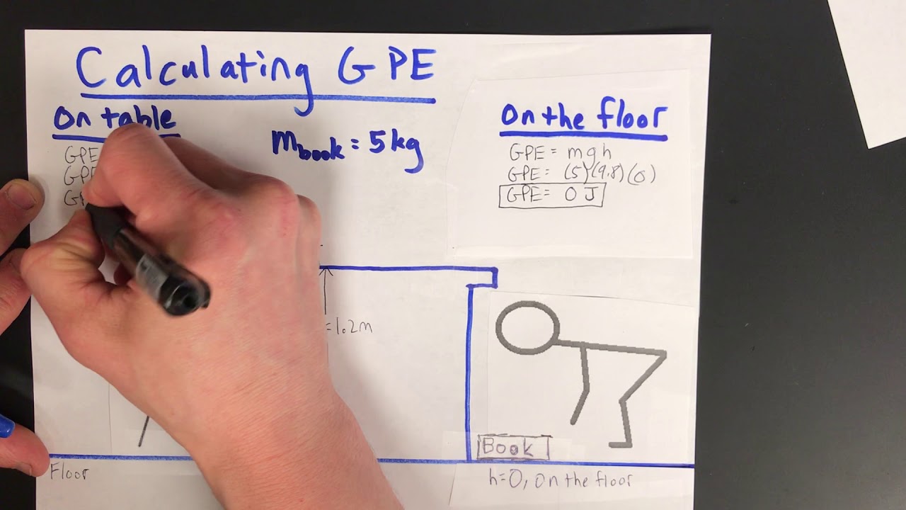 Calculating GPE video 2 - YouTube