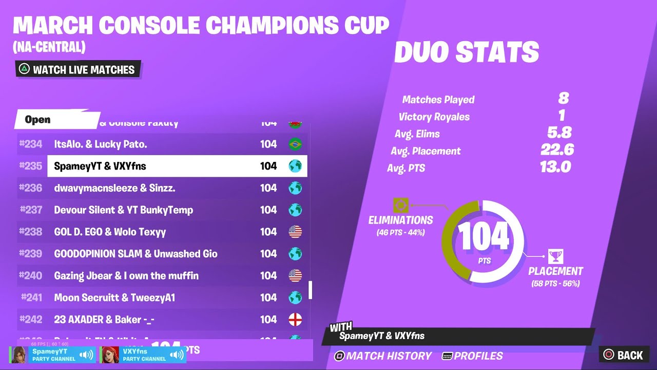 My CCC Opens and Finals experience - YouTube