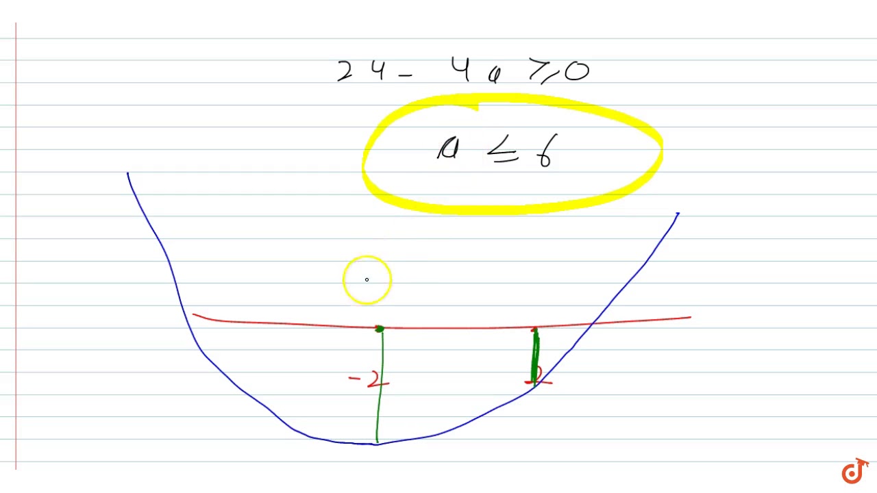 The sets of the value of 'a' for which the equation `x^4+4x^3+ax^2+4x+1 ...