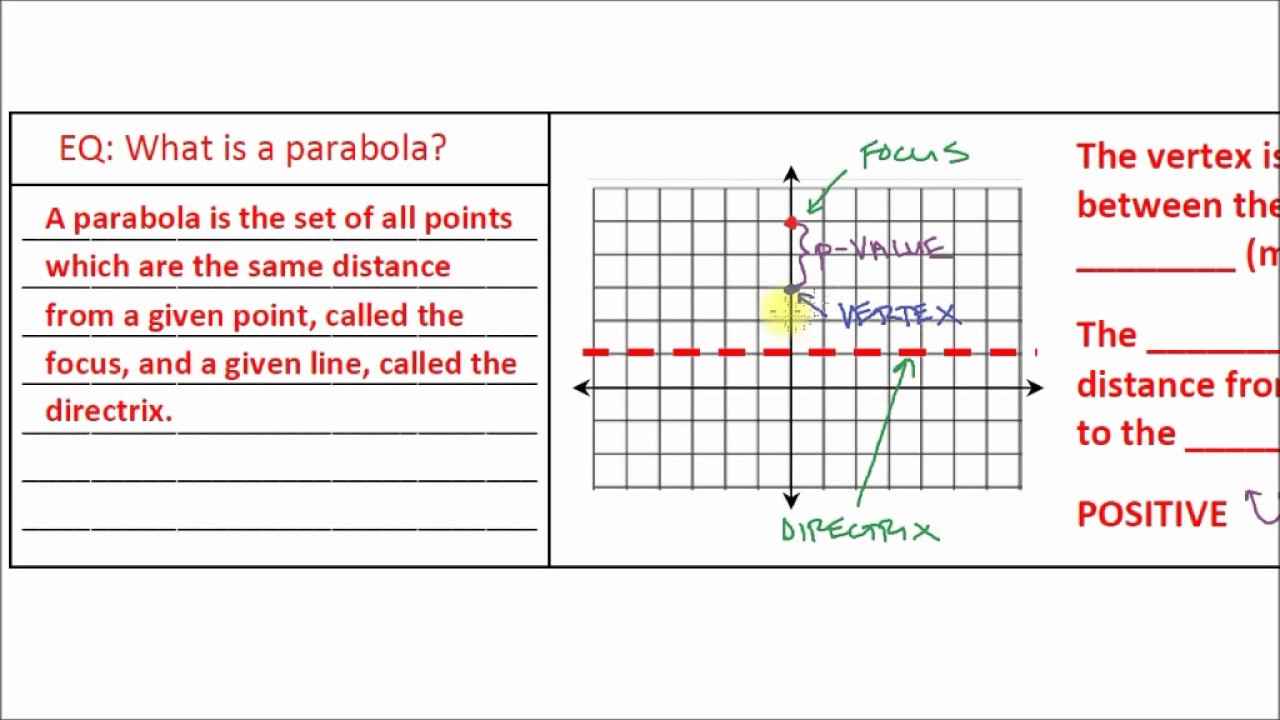 Quad Rel 06 Parabola Definition - YouTube